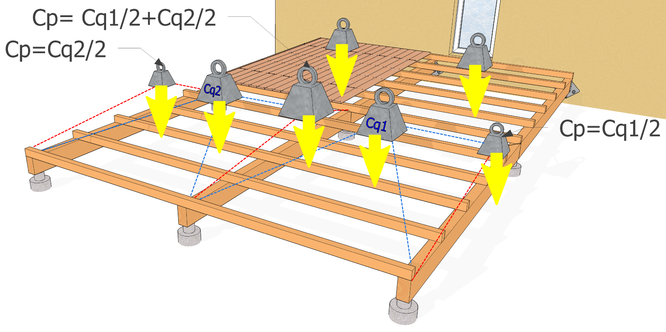 Méthode de calcul - Le guide des TERRASSES EN BOIS pour construire soi-même